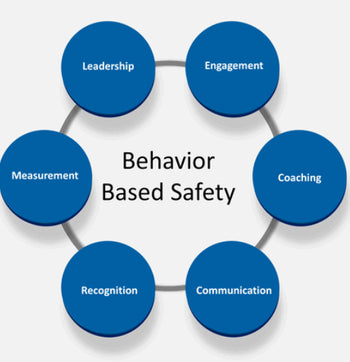 Understanding Behavior-Based Safety (BBS) – Milansafety
